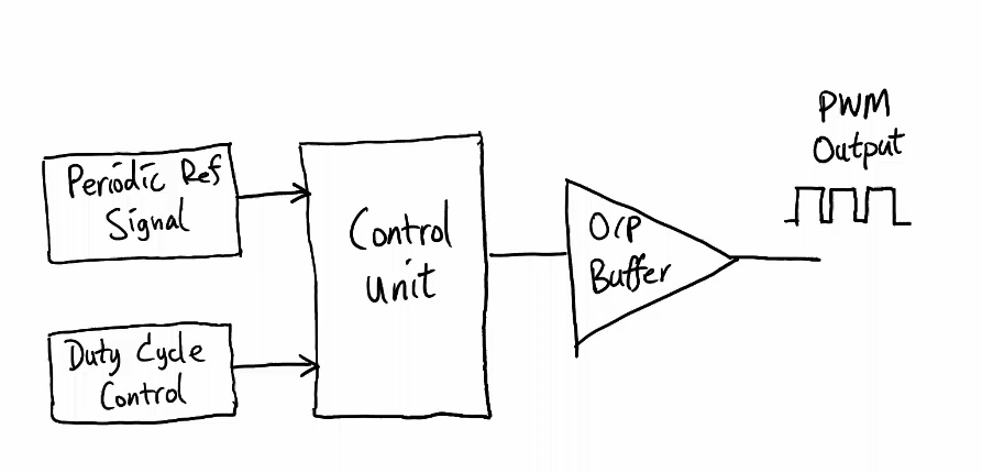 GitHub - Junzhe-Chen/PWM-Modulator-Circuit: This article describes the ...