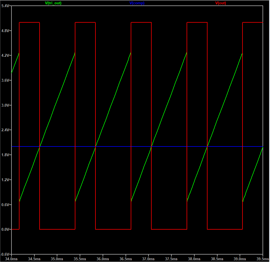 GitHub - Junzhe-Chen/PWM-Modulator-Circuit: This article describes the process of developing a ...