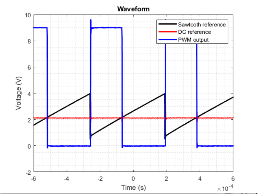GitHub - Junzhe-Chen/PWM-Modulator-Circuit: This article describes the ...