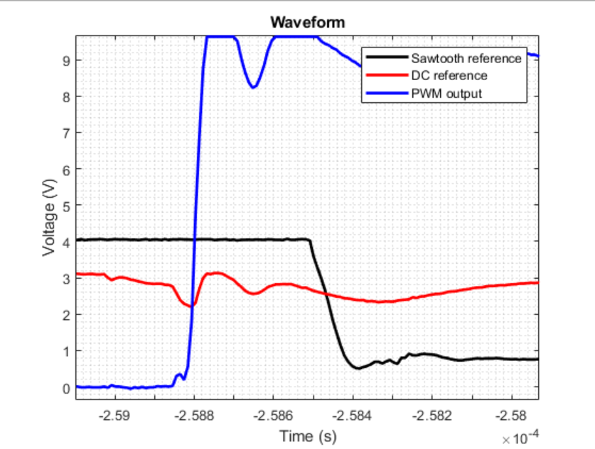 Github Junzhe Chenpwm Modulator Circuit This Article Describes The Process Of Developing A 