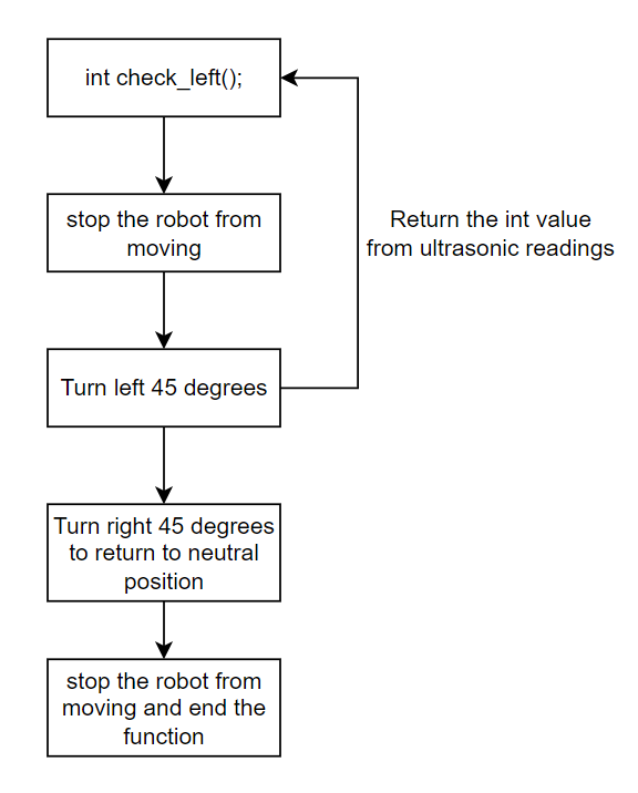 GitHub - Fleming-Society/Breadboard-drone: A compact, two wheel robot ...