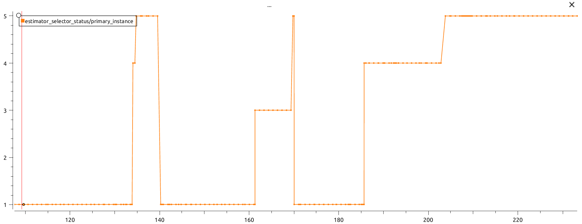 Estimator selector output is missing information · Issue #21457 · PX4/PX4-Autopilot · GitHub