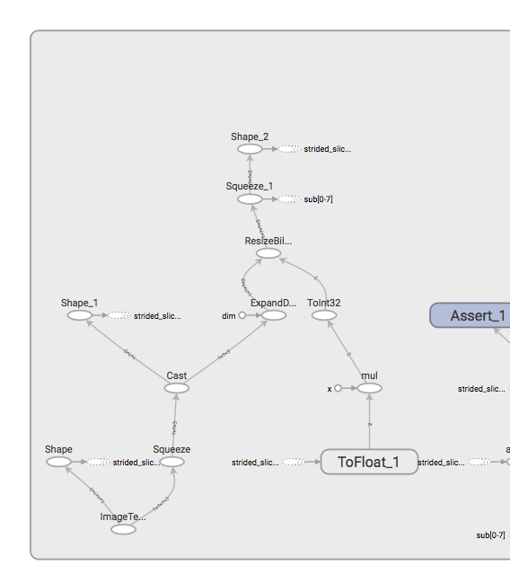 [DeepLab] Frozen graphs provided contain 100+ more nodes · Issue #6773 · tensorflow/models · GitHub