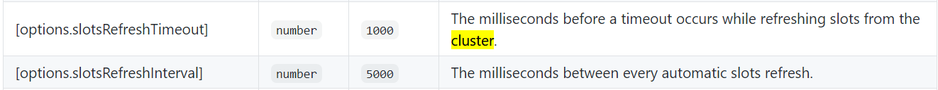 Failed to refresh slots cache · Issue #711 · redis/ioredis · GitHub
