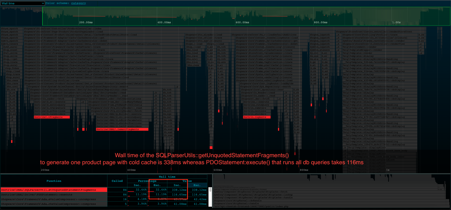 Shopware's performance can increase by up to 30% · Issue #2854 · shopware/shopware · GitHub