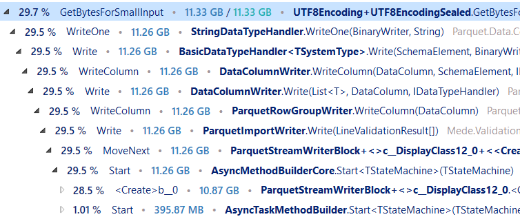 StringDataTypeHandler.WriteOne: High RAM allocation rate · Issue #161 · aloneguid/parquet-dotnet ...