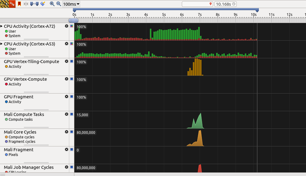 Question: CL Vs GLES on a Mali Midgrad T864MP4 · Issue #598 · ARM-software/ComputeLibrary · GitHub