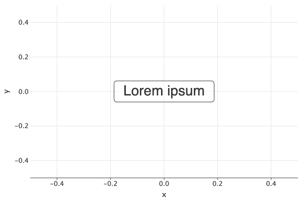 `geom_label()` doesn't take into account the `alpha` · Issue #753 · JetBrains/lets-plot · GitHub