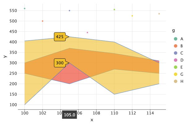 Not all tooltips on multi-layer ribbon plot are displayed · Issue #847 · JetBrains/lets-plot ...