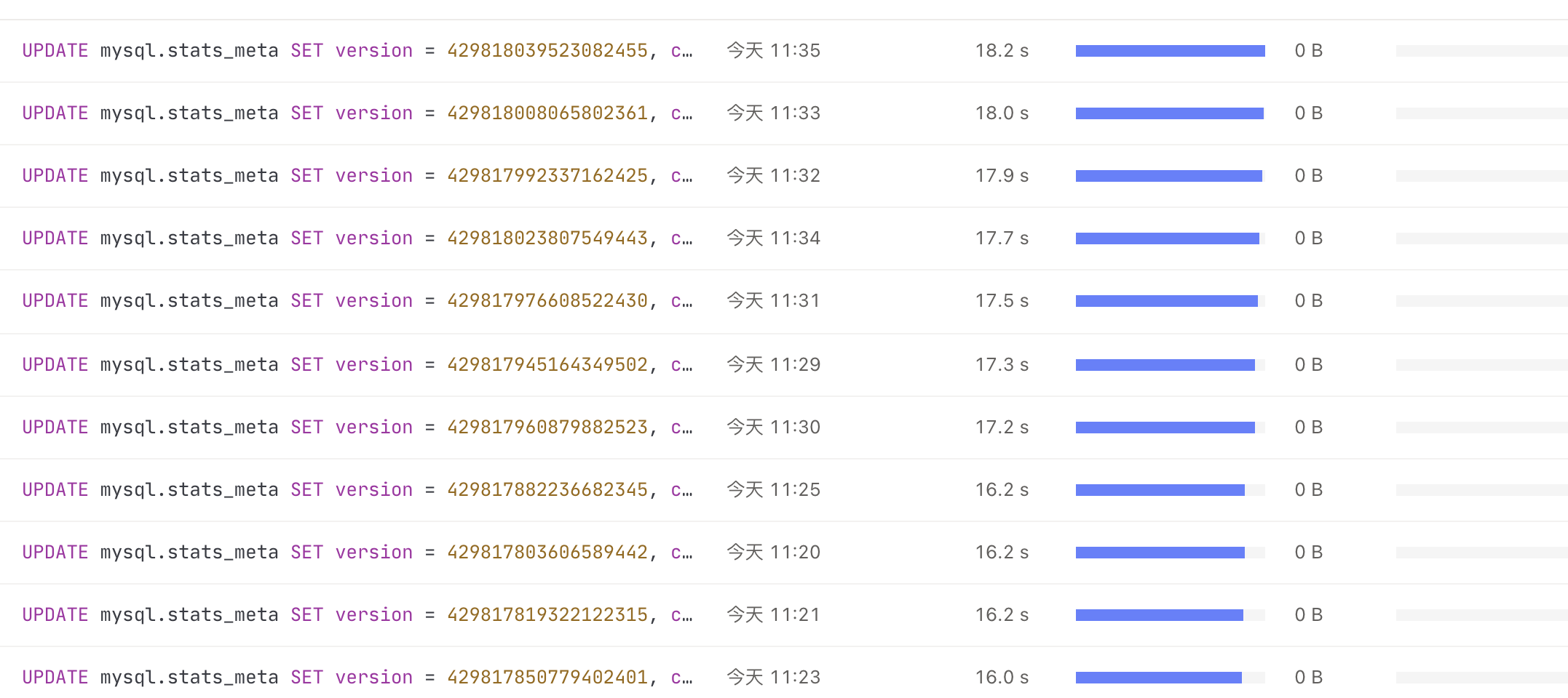 Slow query 'update mysql.stats_meta ...' caused by write conflict · Issue #32299 · pingcap/tidb ...