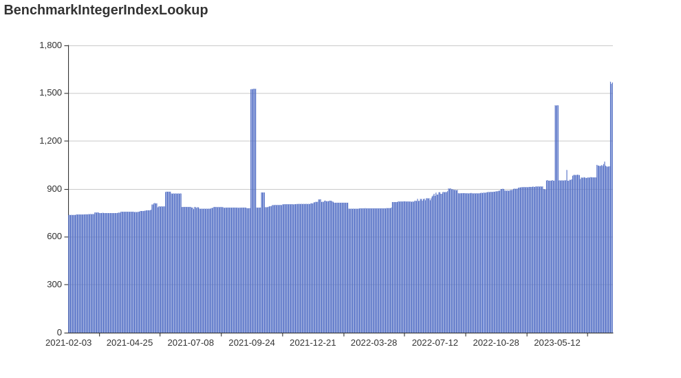 performance regression by pr/46504 · Issue #46683 · pingcap/tidb · GitHub