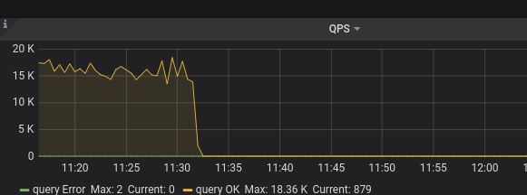 Point Get Is Blocked By The Lock Of Other Transactions · Issue 16926 · Pingcaptidb · Github 
