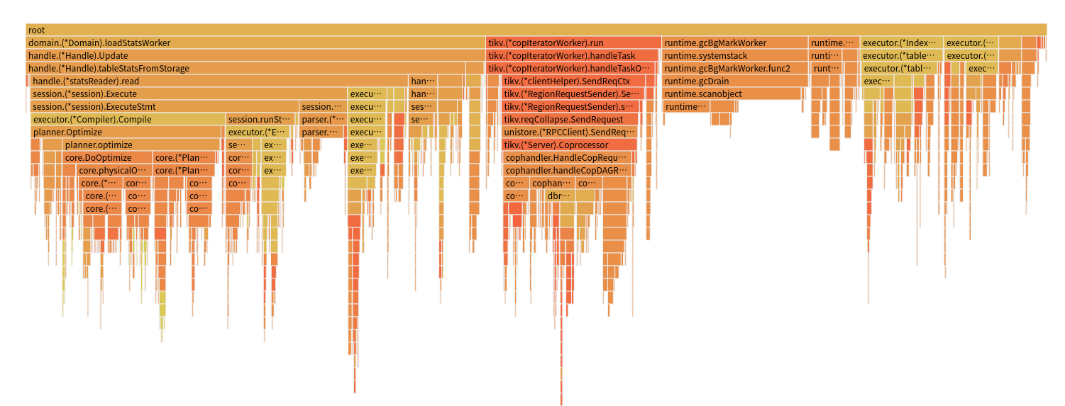 loadStatsWorker runs too frequent when there are many partition table · Issue #18325 · pingcap ...