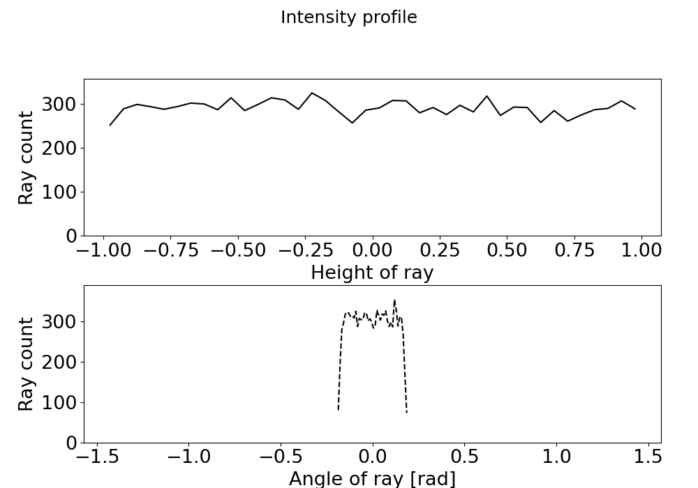 'ImagingPath' object has no attribute 'traceManyTrough' · Issue #441 · DCC-Lab/RayTracing · GitHub