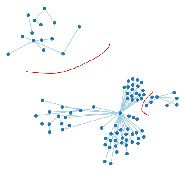 Errors in Nearest Neighbor Algorithm · Issue #193 · CDCgov/MicrobeTrace ...