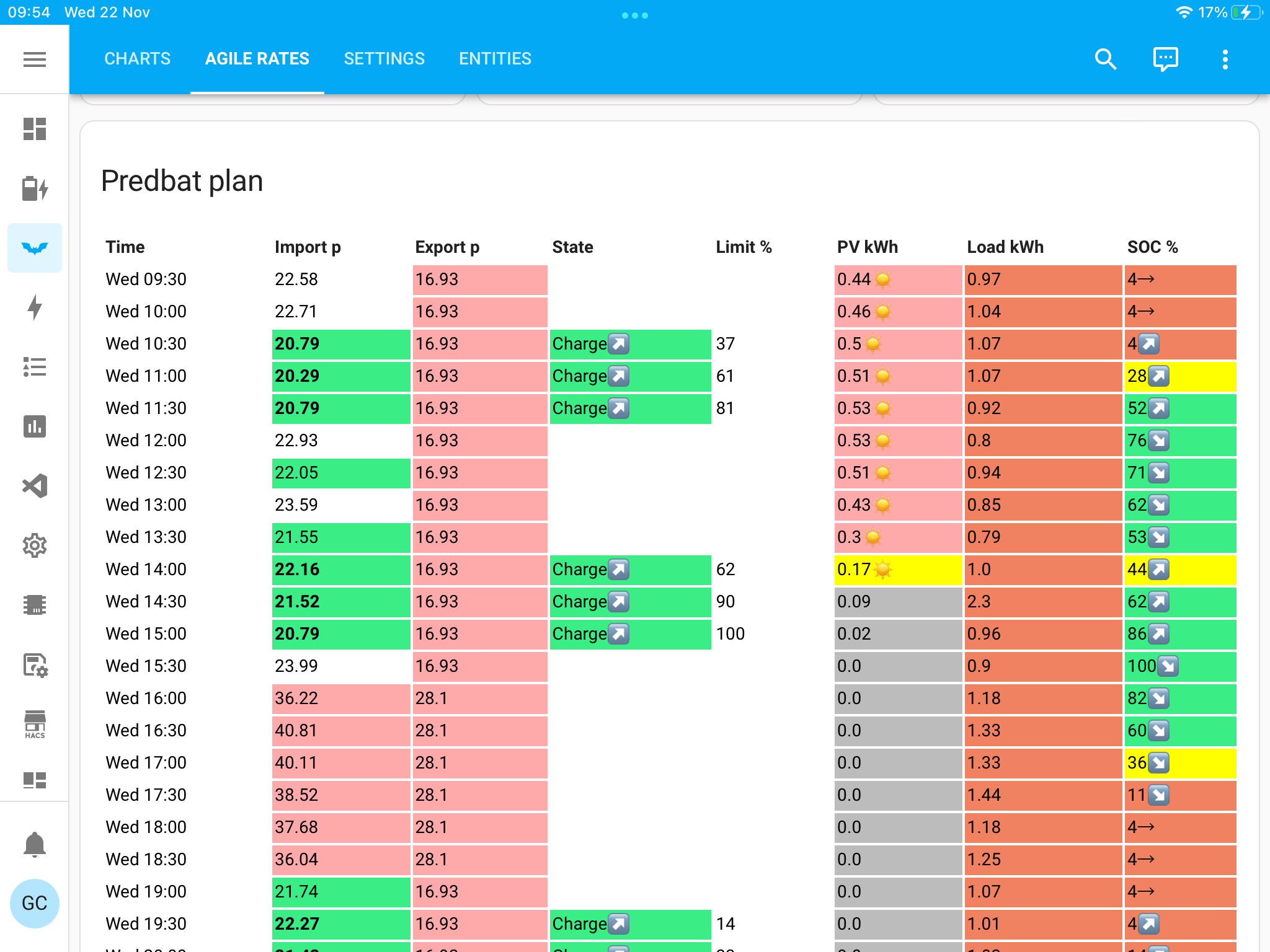 Not charging before peak agile period draw · Issue #357 · springfall2008/batpred · GitHub