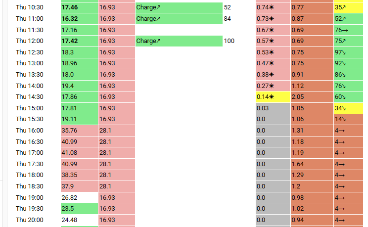 Not charging before peak agile period draw · Issue #357 · springfall2008/batpred · GitHub
