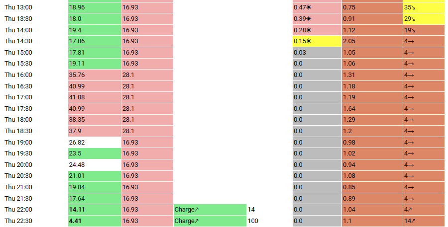 Not charging before peak agile period draw · Issue #357 · springfall2008/batpred · GitHub