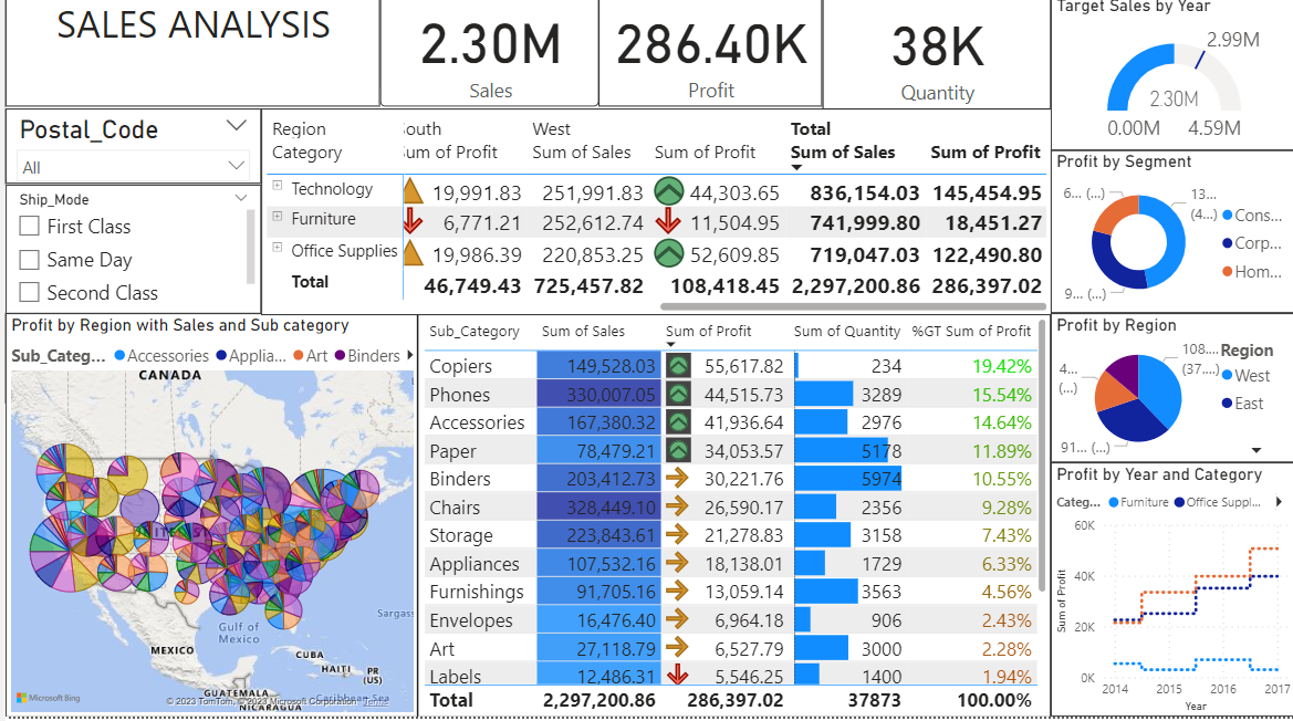 GitHub - SRIDHAR-BASKARAN/Sales-Analysis-SQL-PowerBI: The Sales ...
