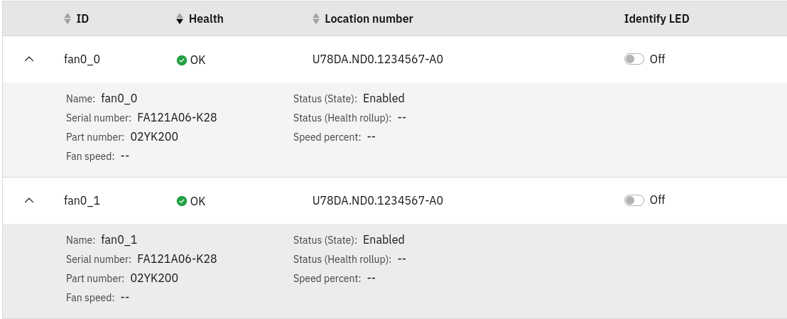 bmcweb::redfish: ThermalSubsystem fan objects should be based on fan inventory FRU and not the ...