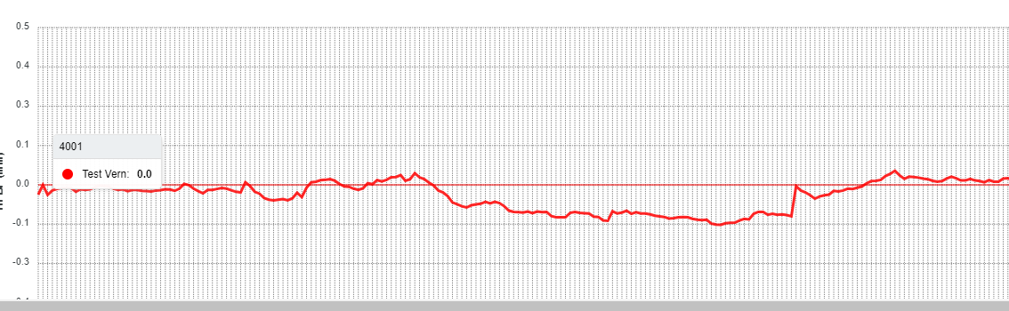 Fixing Incorrect GridLine Intervals in Chart X and Y Axes · Issue #4037 · apexcharts/apexcharts ...