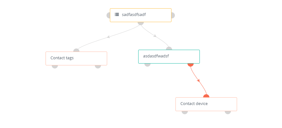 [Workflows] Visual Editor · Issue #3168 · pimcore/pimcore · GitHub