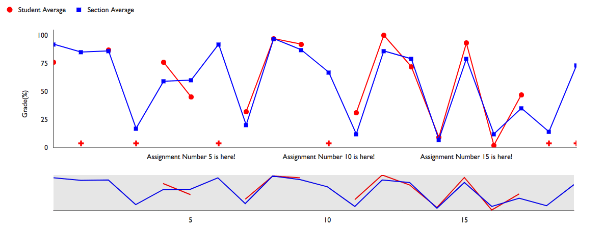 Tooltips in VoronoiContainer stay showing after leaving chart · Issue #793 · FormidableLabs ...