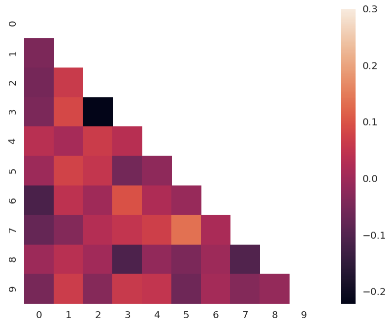 [Feature Request] Lower triangle parameter for heatmap · Issue #1849 ...