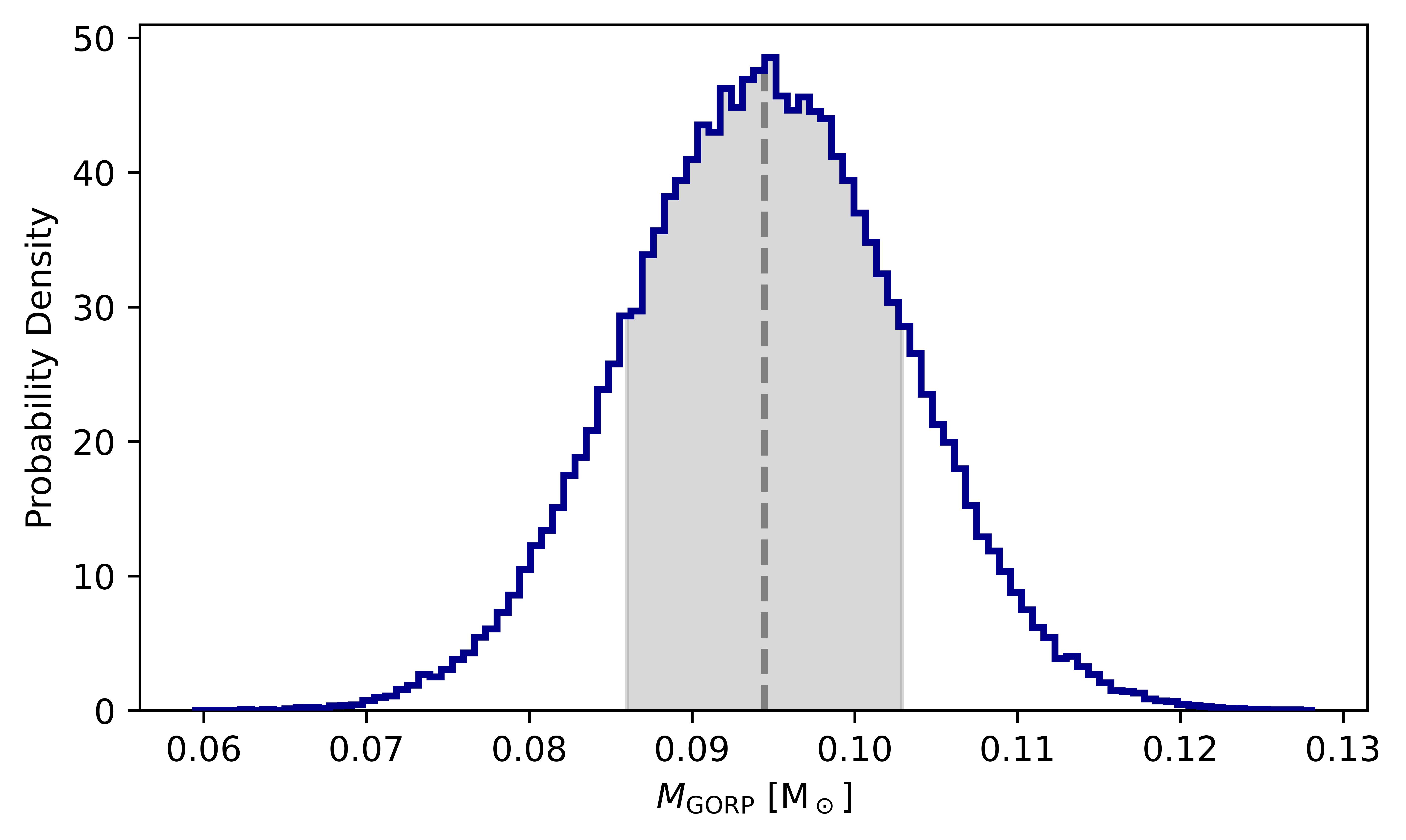 GitHub - markgiovinazzi/gorp_masses