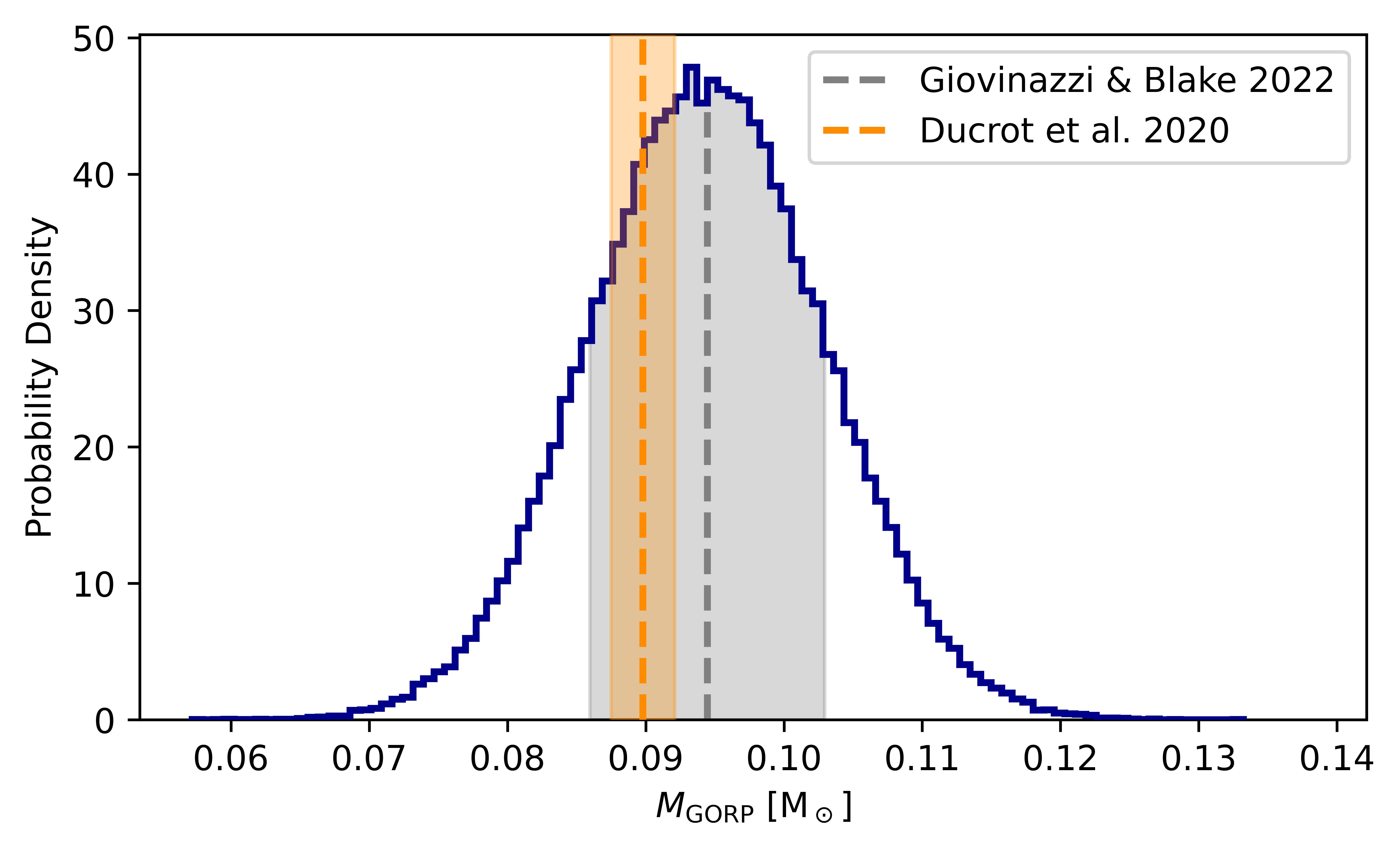 GitHub - markgiovinazzi/gorp_masses