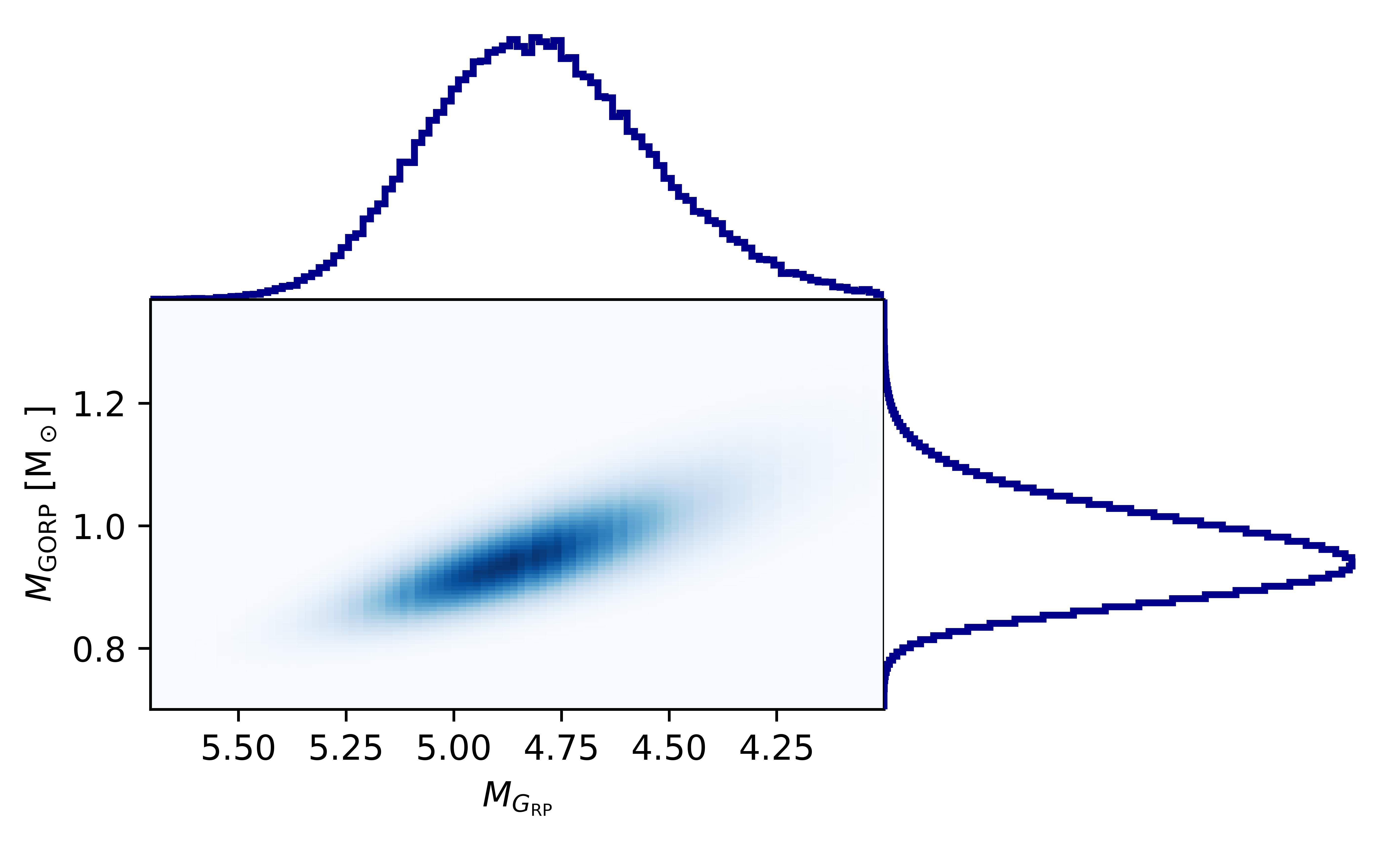 GitHub - markgiovinazzi/gorp_masses