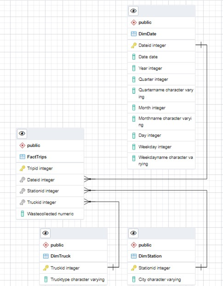 GitHub - Herbet-Meneses/solidwaste_datawarehouse