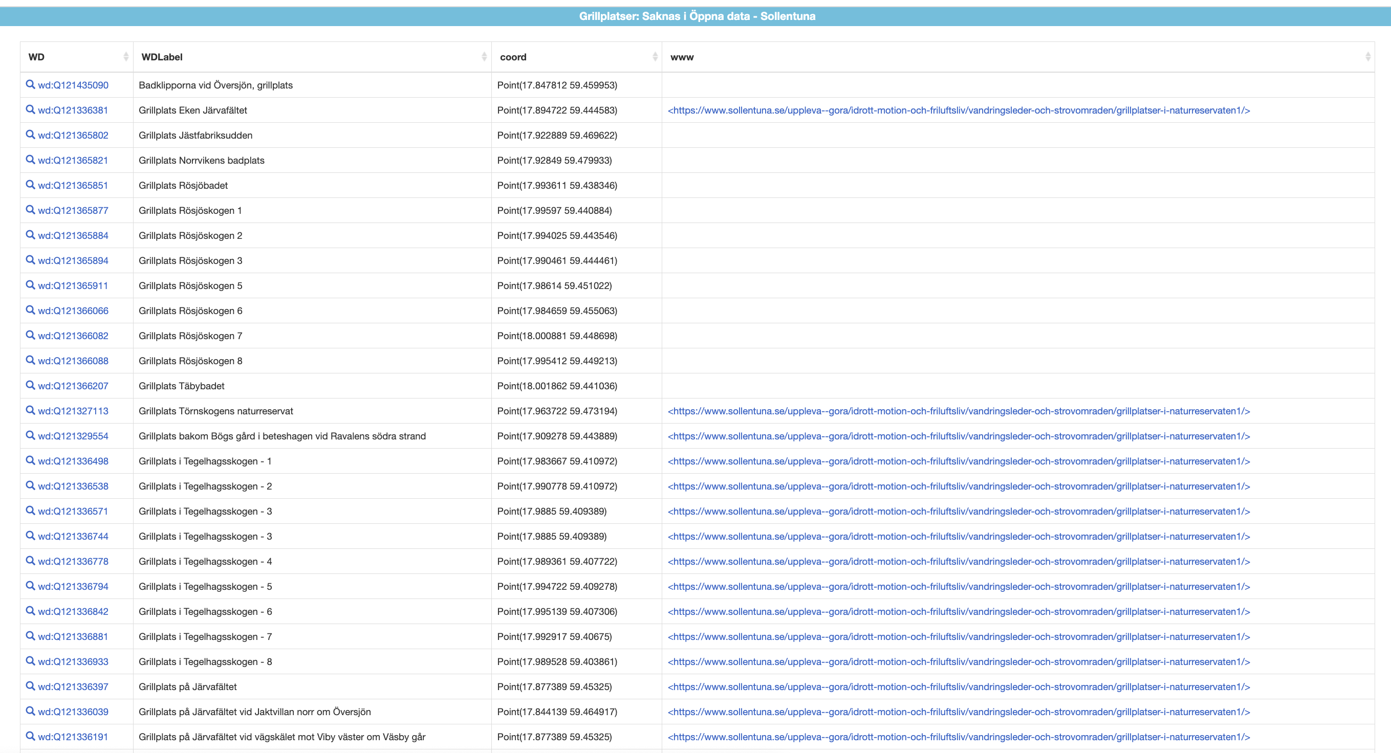 Sollentuna kommun öppna data grillplatser · Issue #9 · dpriskorn/svenska-grillplatser · GitHub