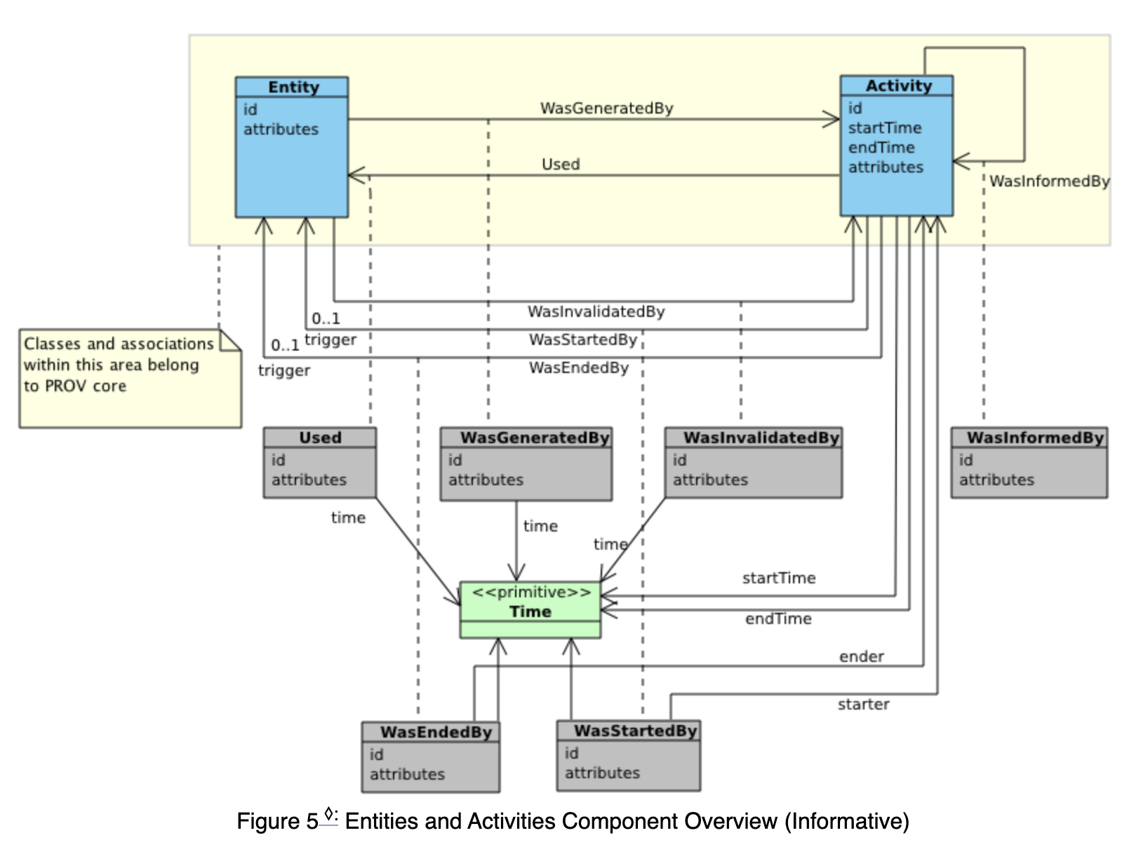RAÄ stödja PROV - Provenance · Issue #39 · salgo60/SamlaLibris · GitHub
