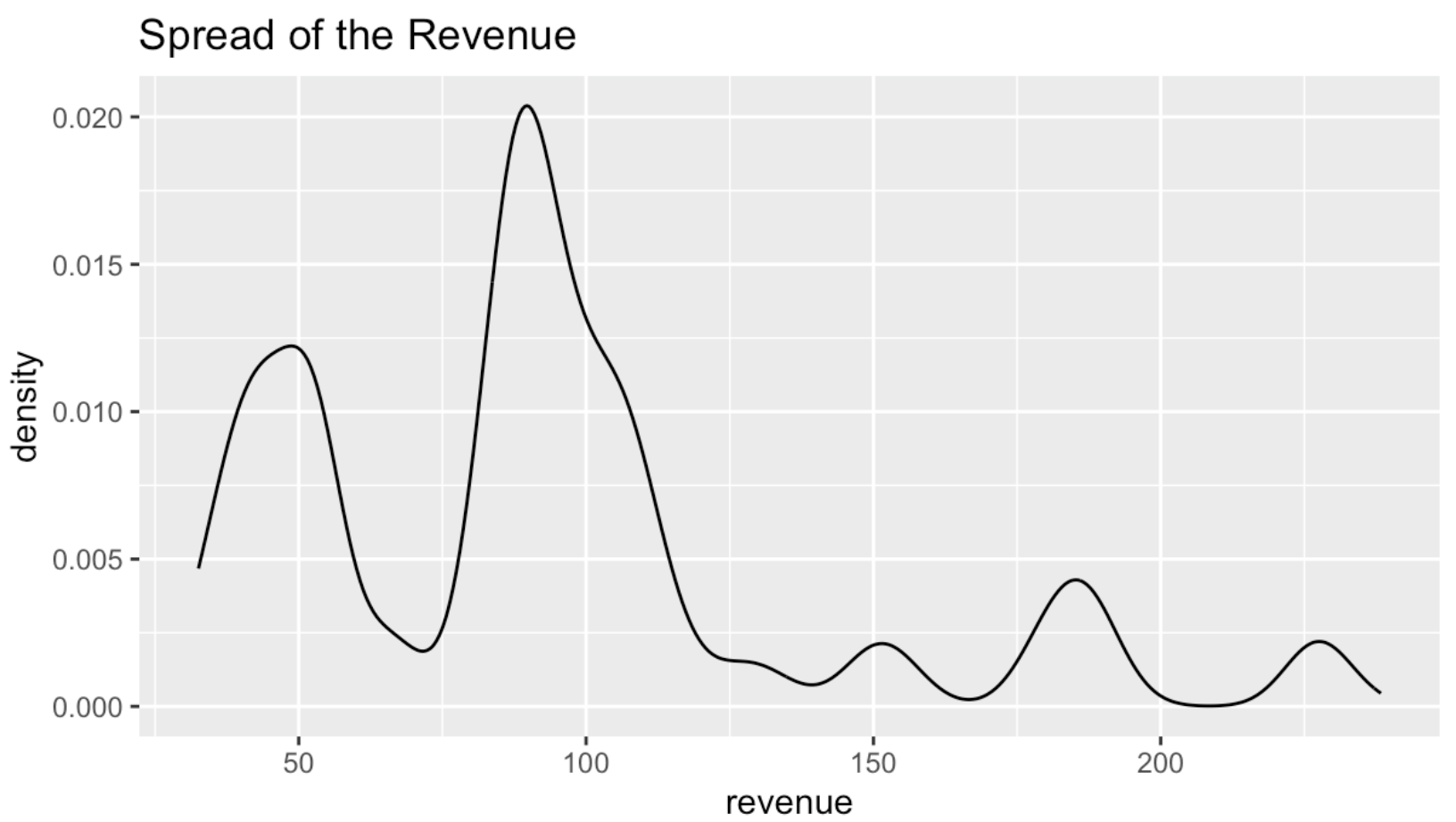 GitHub - Alisa-HP/R-Programming
