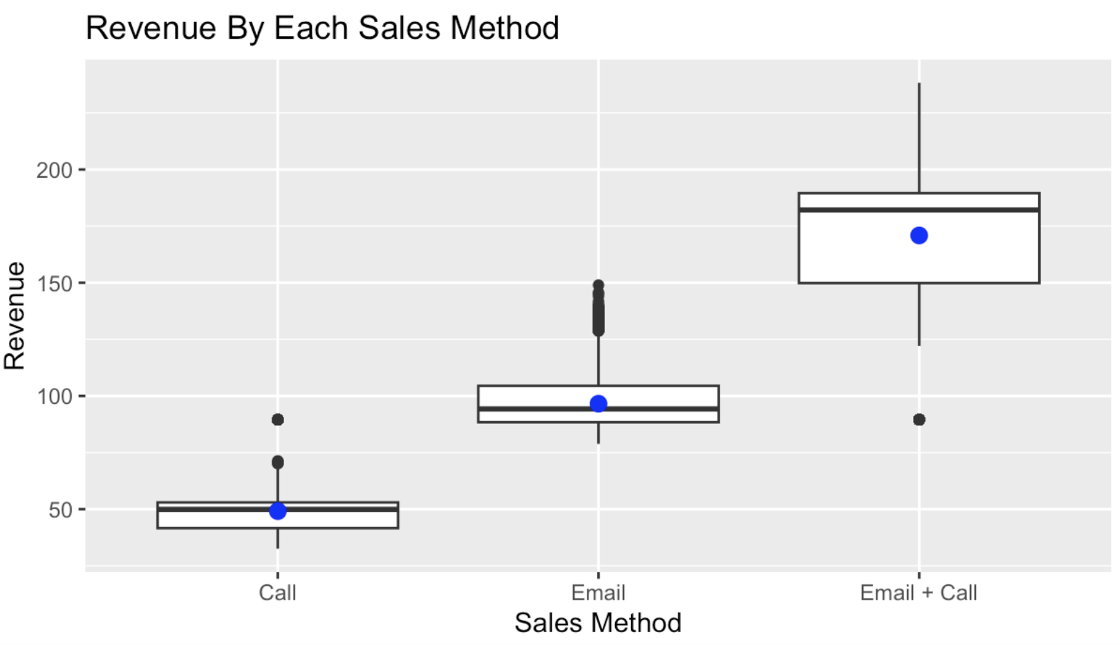 GitHub - Alisa-HP/R-Programming