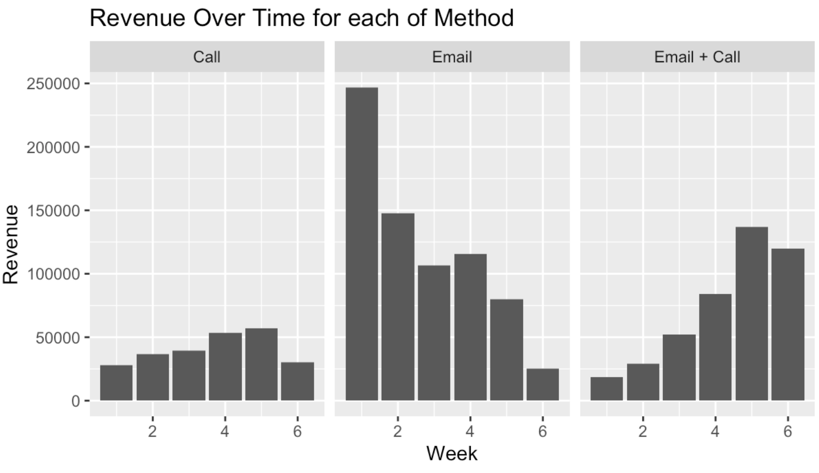 GitHub - Alisa-HP/R-Programming
