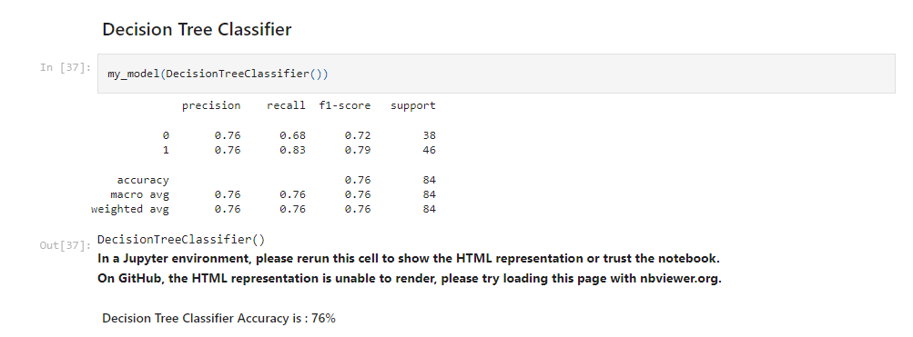 GitHub - RAUL1217/Heart-Attack-Prediction-Analysis