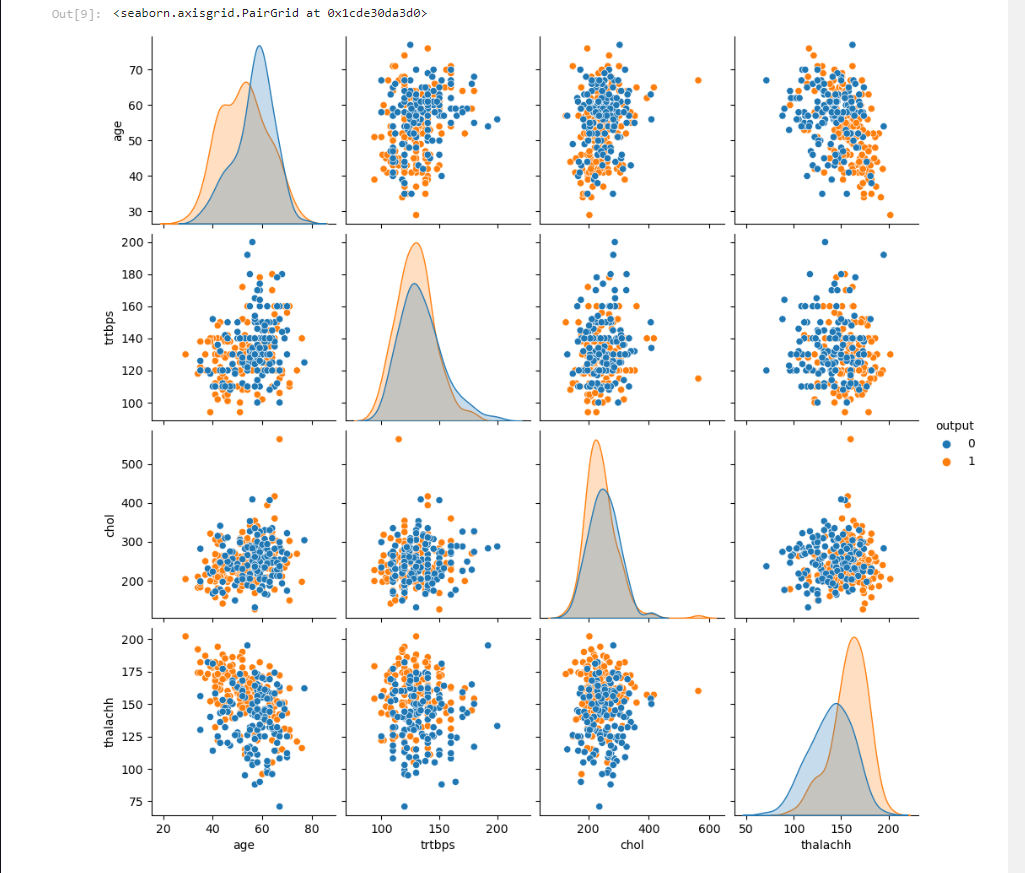 GitHub - RAUL1217/Heart-Attack-Prediction-Analysis