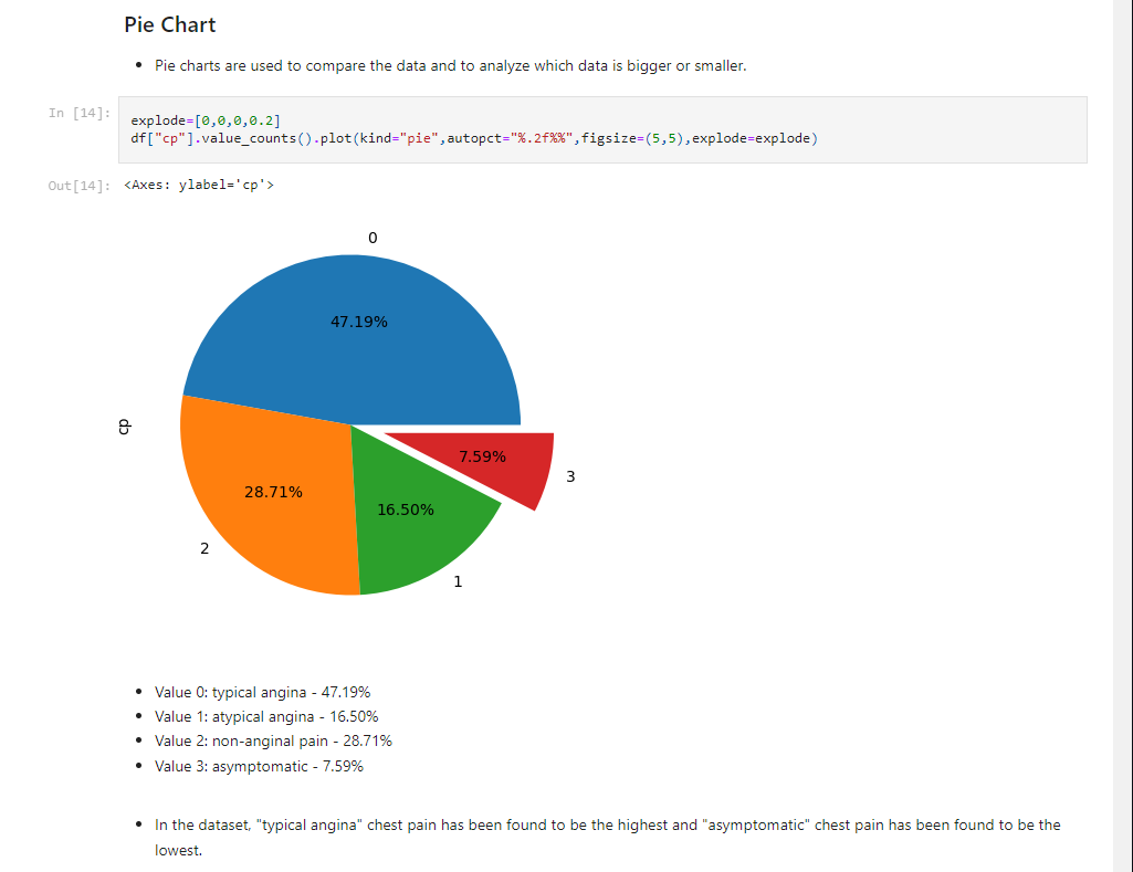 GitHub - RAUL1217/Heart-Attack-Prediction-Analysis