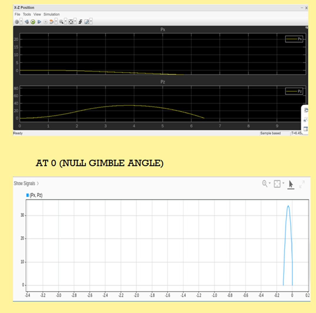 GitHub - Sahilengineeer3205/Thrust-Vector-Control-Simulink-Model