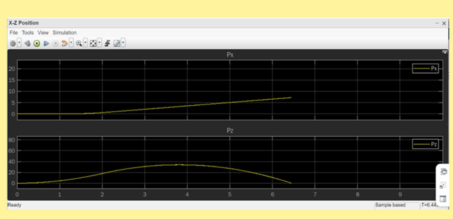 GitHub - Sahilengineeer3205/Thrust-Vector-Control-Simulink-Model