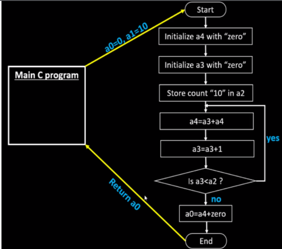 GitHub - Veda1809/pes_asic_class