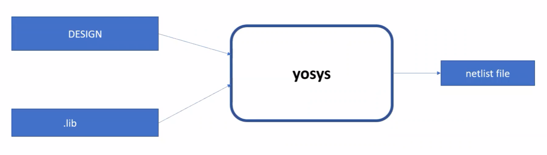 GitHub - Veda1809/pes_asic_class