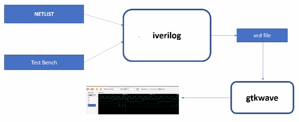 GitHub - Akarsh-Hegde/pes_asic_class