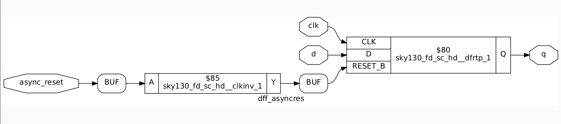 GitHub - Veda1809/pes_asic_class