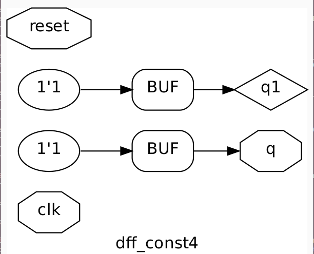 Github Akarsh Hegdepesasicclass