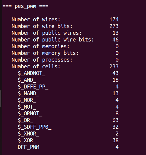 GitHub - Veda1809/pes_pwm