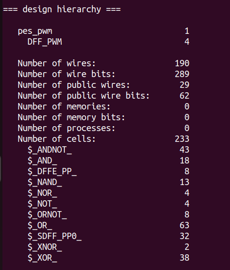 GitHub - Veda1809/pes_pwm