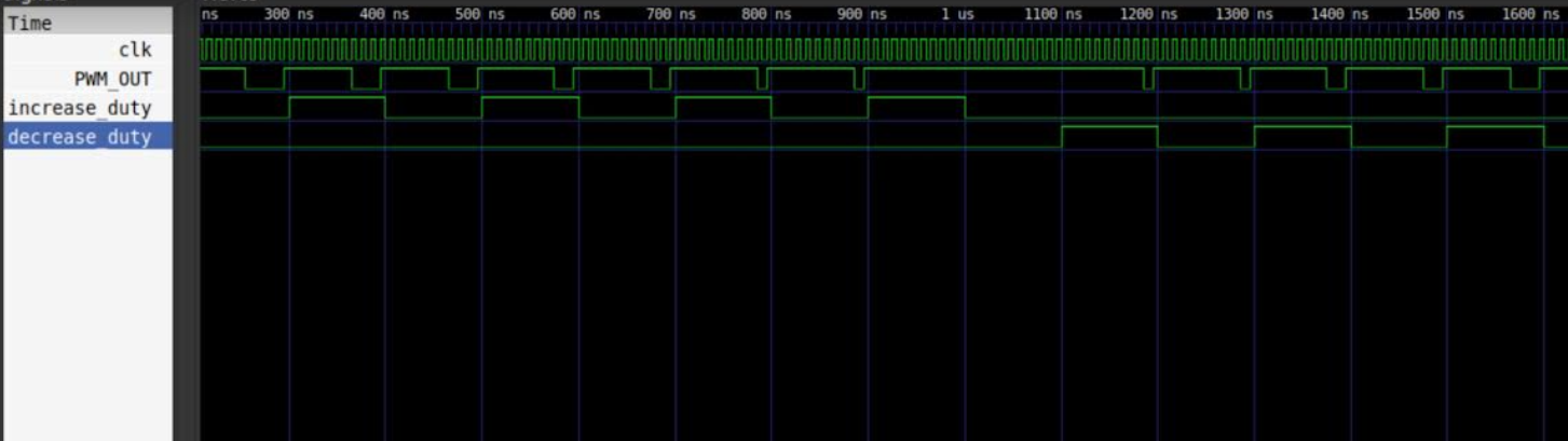 GitHub - Veda1809/pes_pwm
